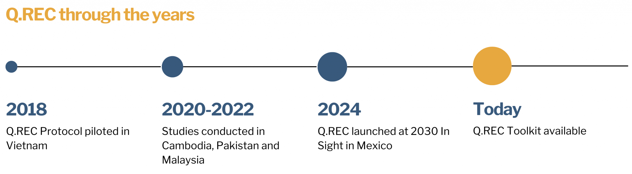 QREC Project
